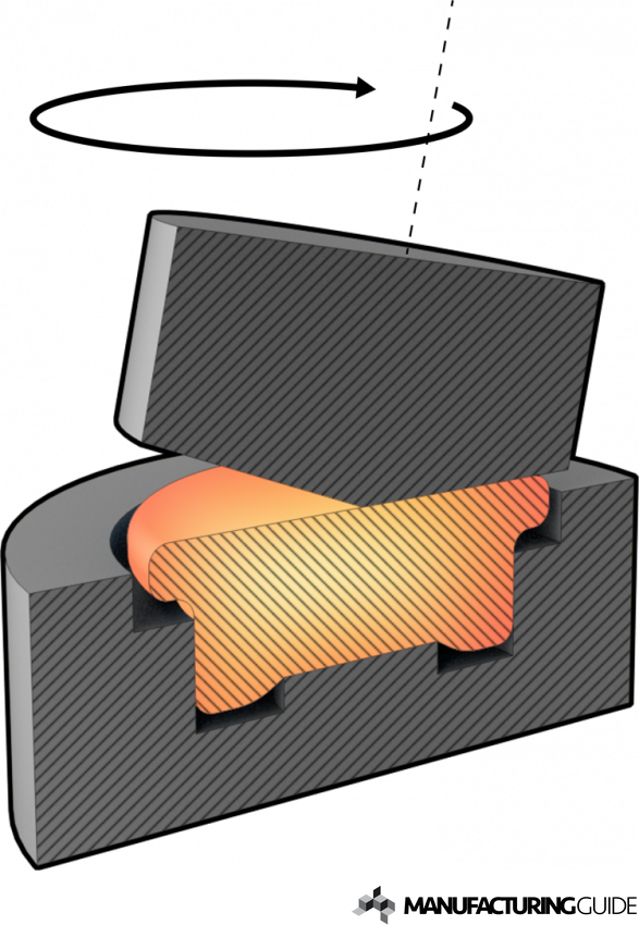 Orbital forging | Find suppliers, processes & material