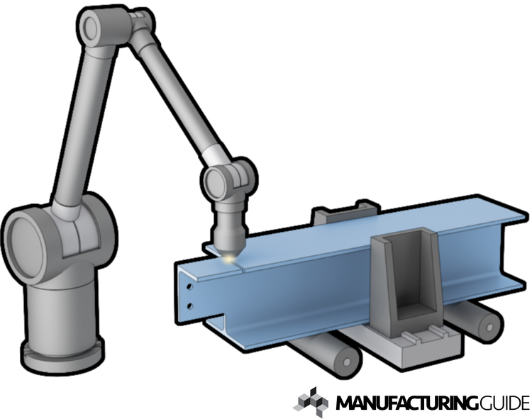 Plasma cutting 3D of beams | Find suppliers, processes & material