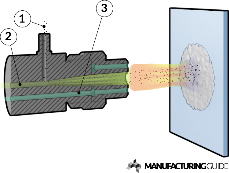Powder metal combustion spraying | Find suppliers, processes & material