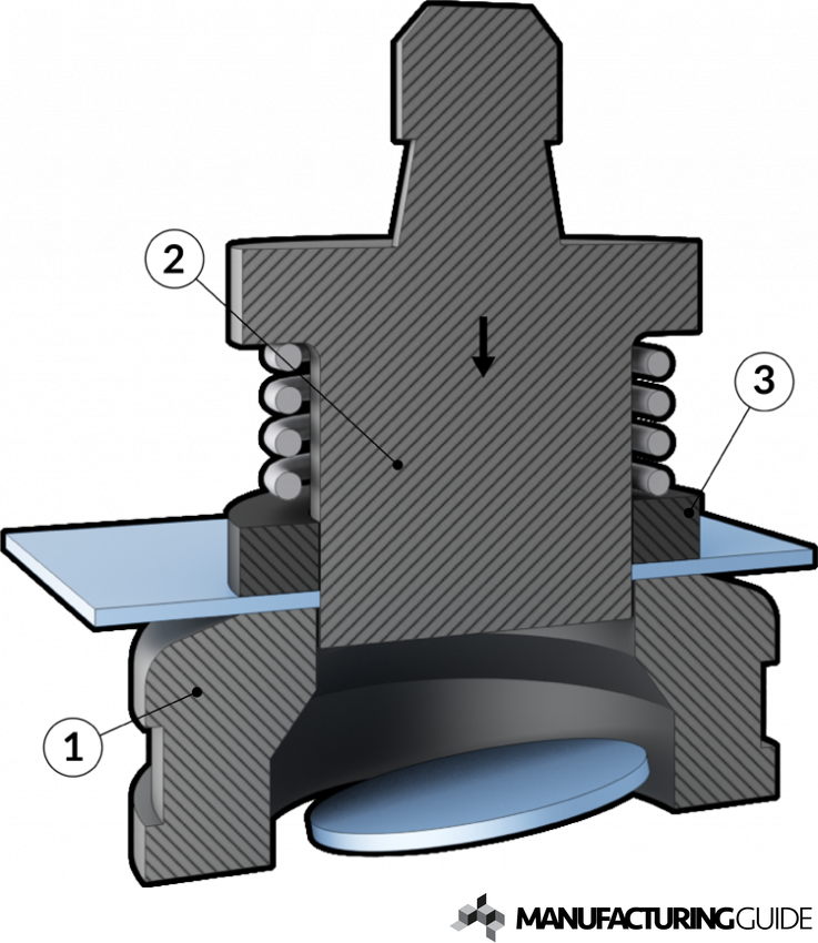Precision punching | Find suppliers, processes & material