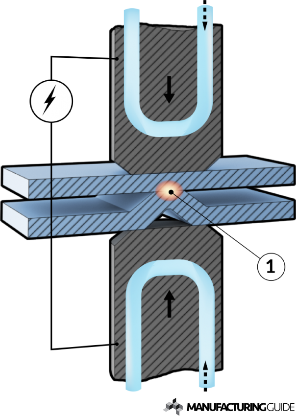 Press welding | Find suppliers, processes & material