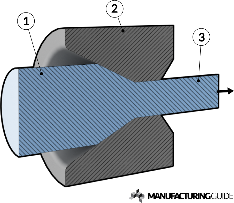 Rod drawing | Find suppliers, processes & material