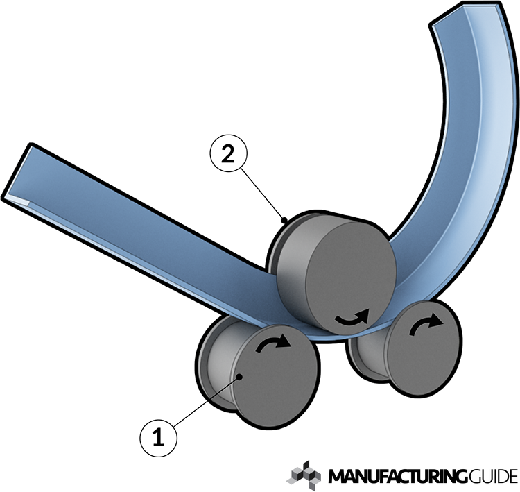 Round bending of profiles | Find suppliers, processes & material