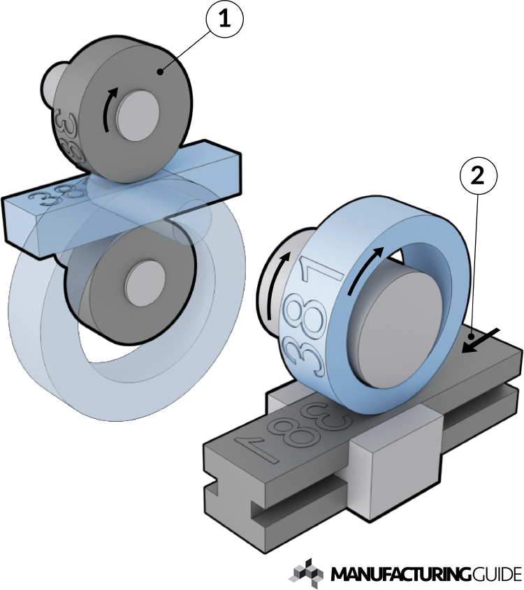 Roll marking | Find suppliers, processes & material