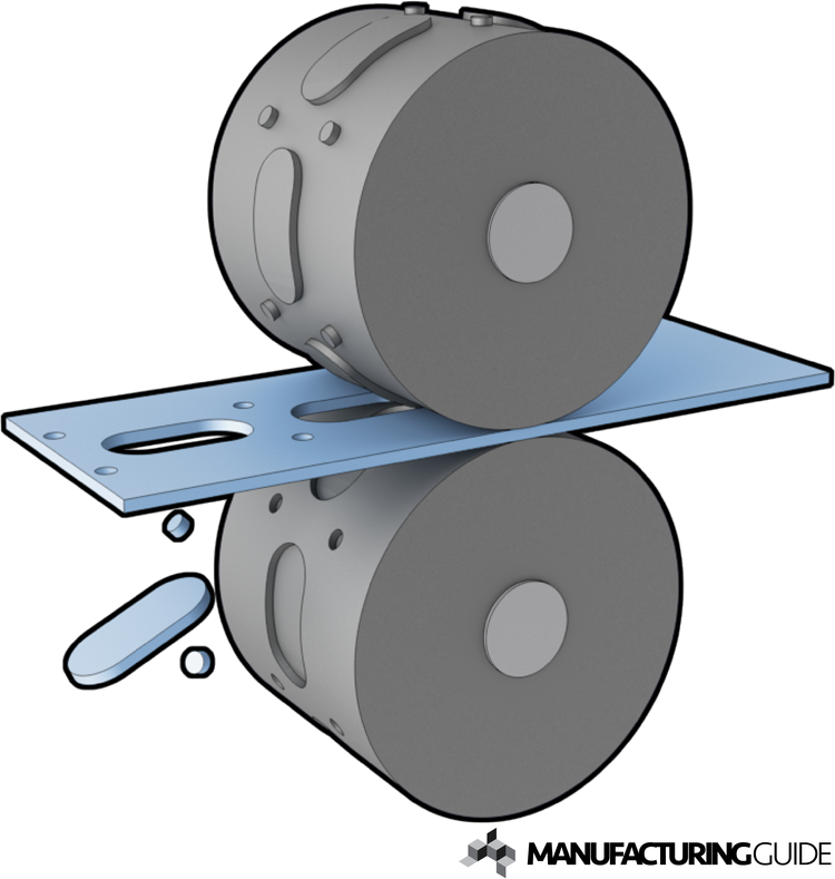 Rullstansning | Hitta leverantör, metod & material