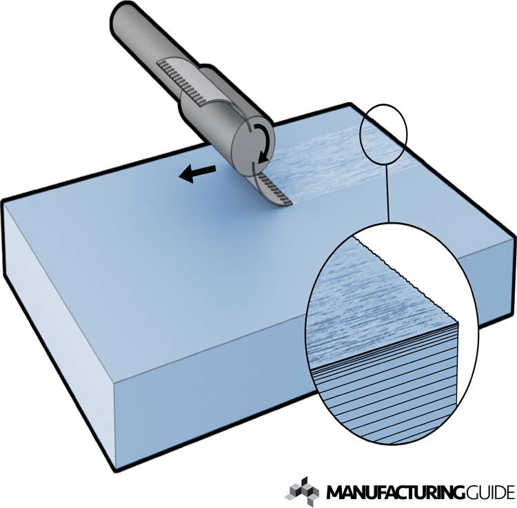 Roto-peening | Find suppliers, processes & material