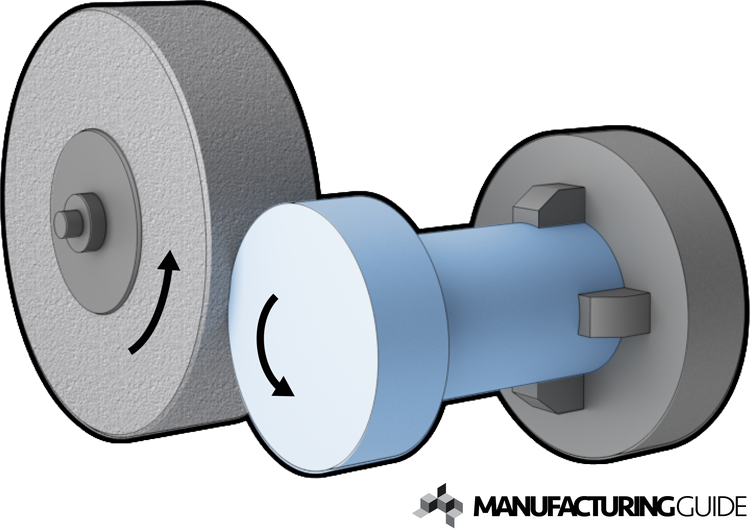 Round grinding | Find suppliers, processes & material