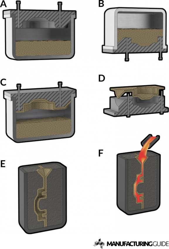 Shell Molding | Find suppliers, processes & material