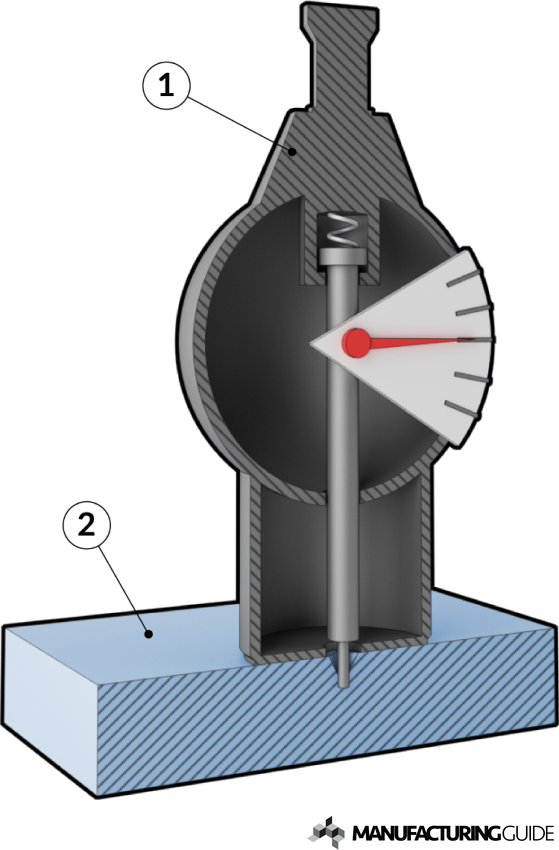 Shore test | Find suppliers, processes & material