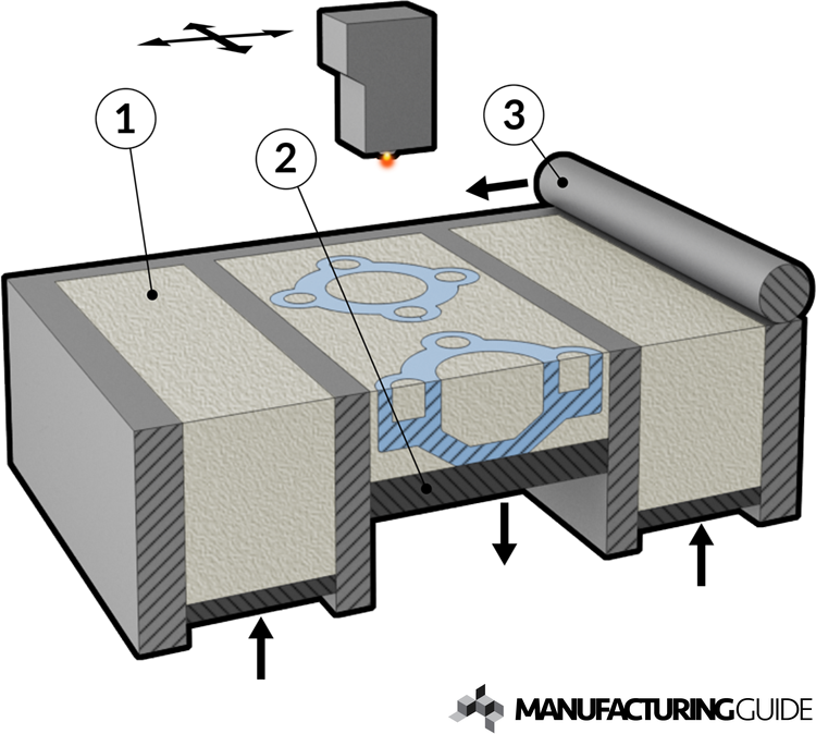Selective Heat Sintering, SHS | Find suppliers, processes & material