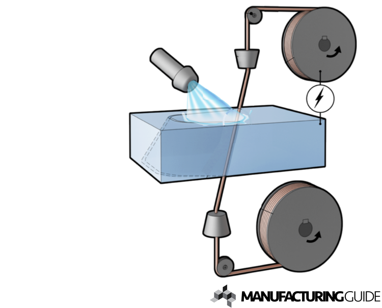 Wire EDM | Find suppliers, processes & material