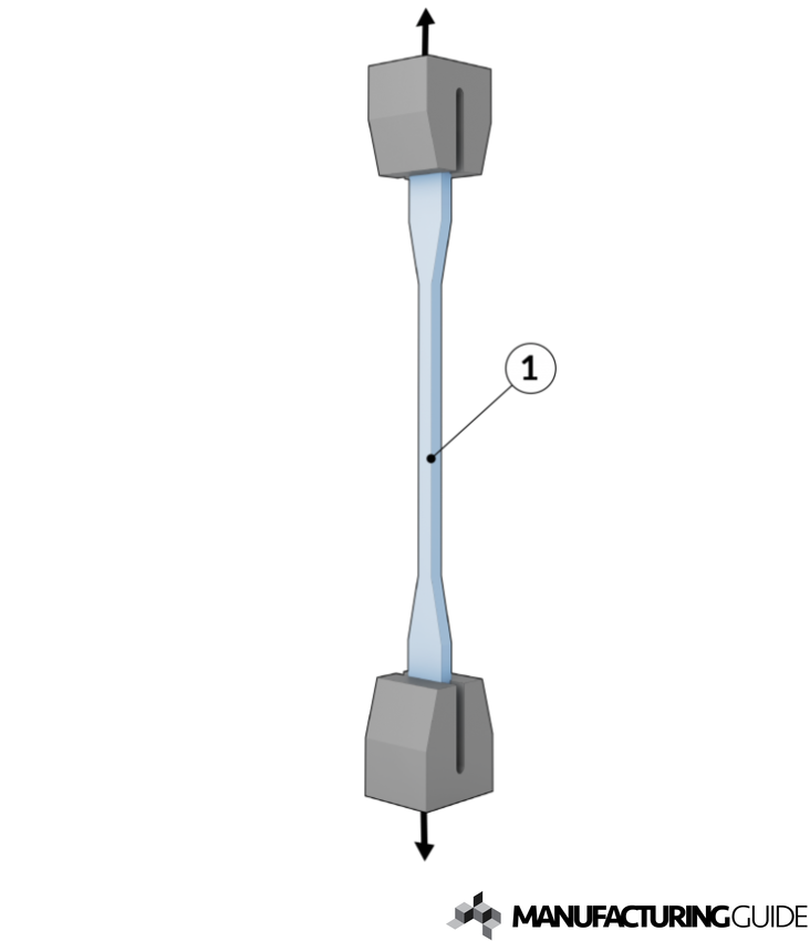 Tensile testing | Find suppliers, processes & material
