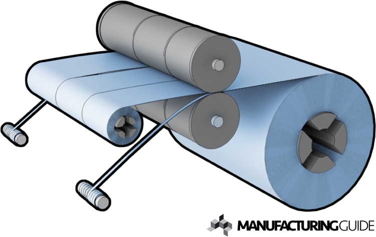 Slitting | Find suppliers, processes & material