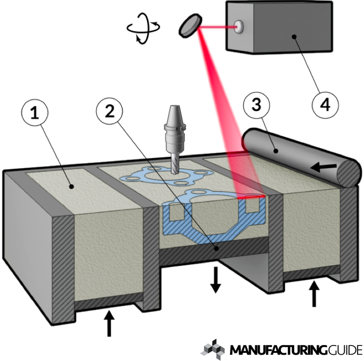 Selective Laser Melting and Milling, SLMM | Find suppliers, processes ...