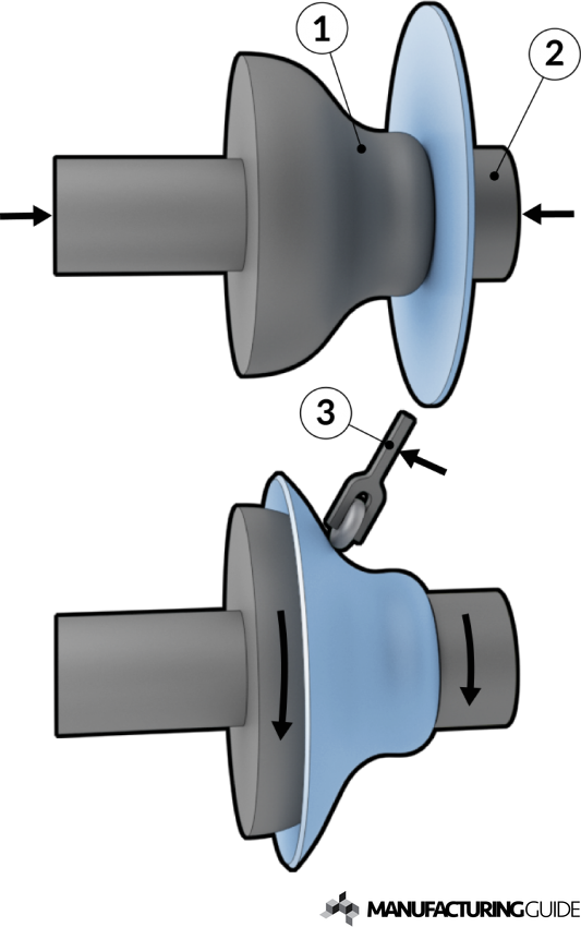 Spin forming of discs | Find suppliers, processes & material