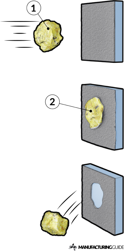 Sponge jet blasting | Find suppliers, processes & material