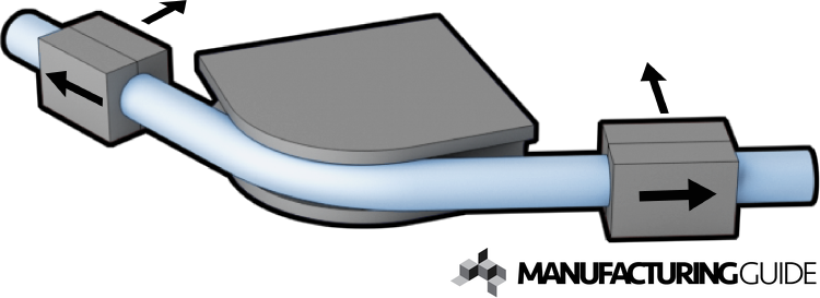 Stretch bending of Tubes | Find suppliers, processes & material