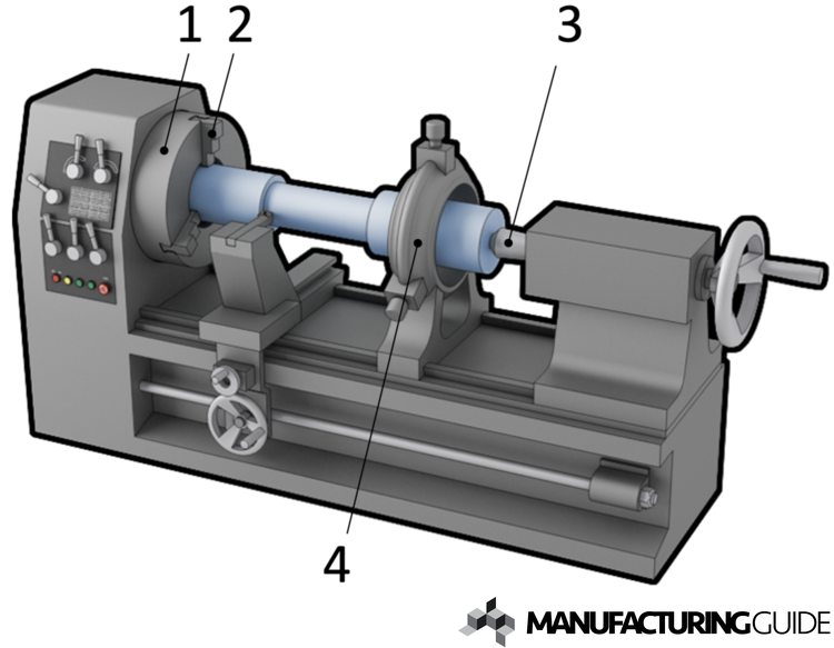 Flatbed turning – manual | Find suppliers, processes & material