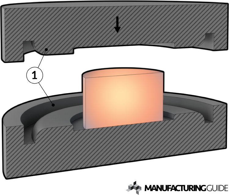 Thixomolding | Find suppliers, processes & material