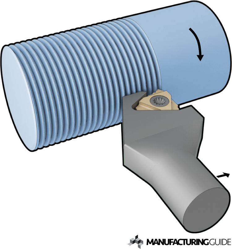 Thread turning | Find suppliers, processes & material