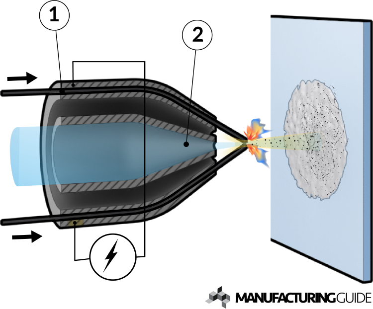 Wire arc spray coating | Find suppliers, processes & material