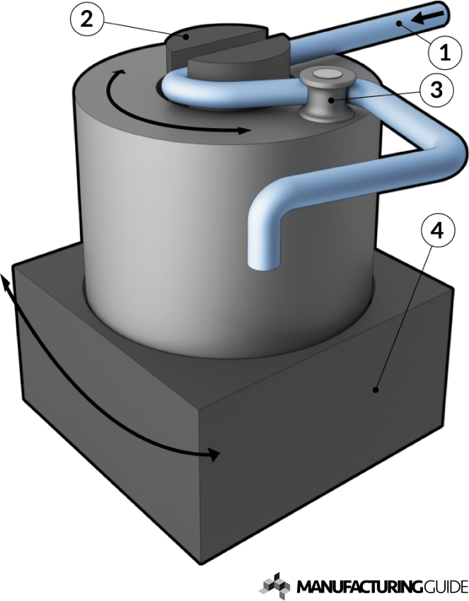 Wire bending single tool | Find suppliers, processes & material