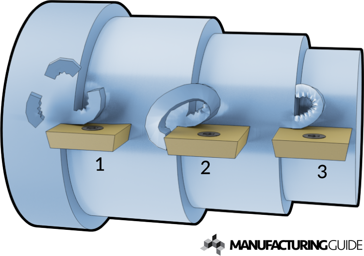 Chip breaking | Find suppliers, processes & material