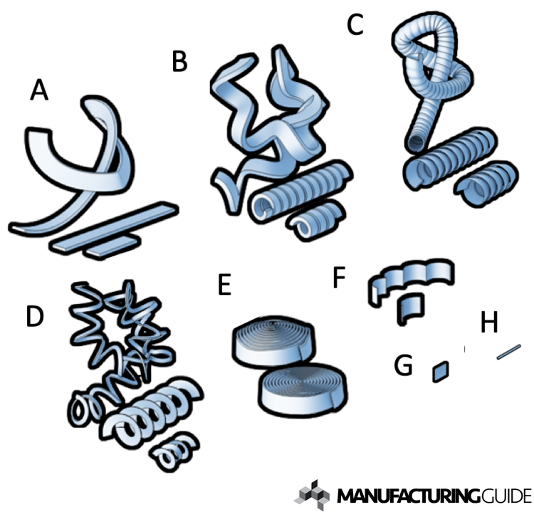 Chip Types | Find suppliers, processes & material