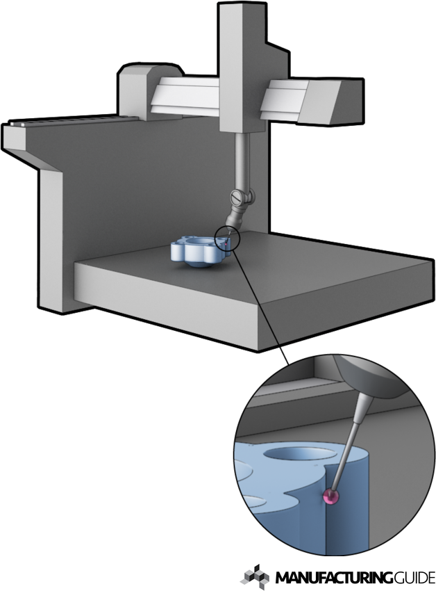 CMM Cantilever | Hitta leverantör, metod & material