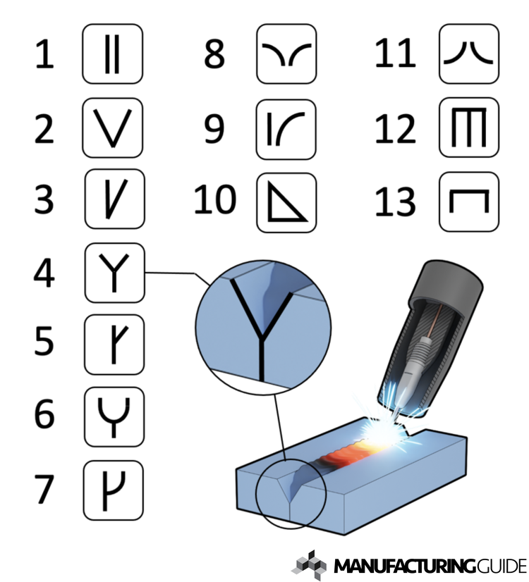 Typer av fogberedningar | Hitta leverantör, metod & material
