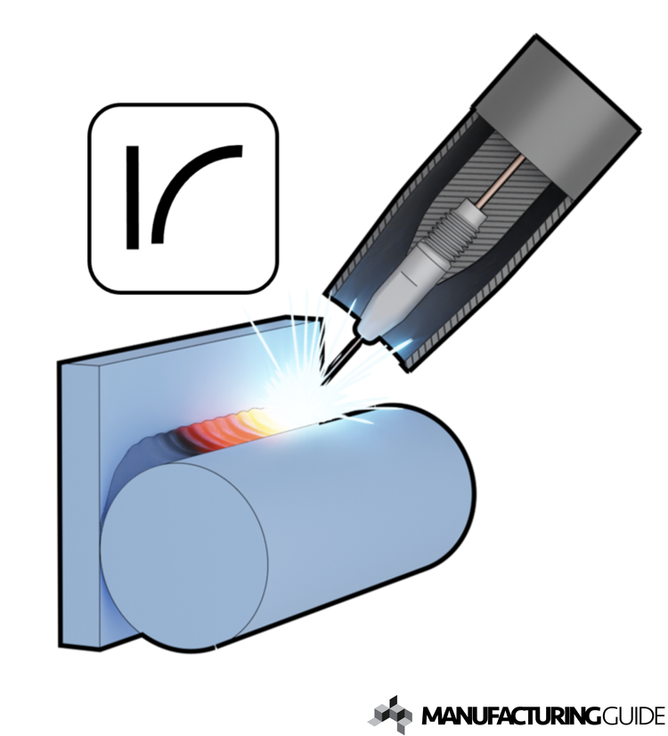 Halv radiefog | Hitta leverantör, metod & material