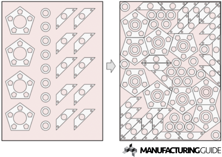 Nesting | Find suppliers, processes & material