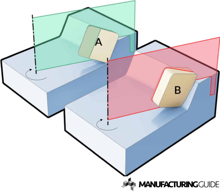 Positive and negative rake angle in milling | Find suppliers, processes ...