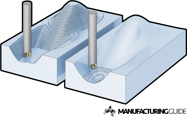 Profile milling | Find suppliers, processes & material
