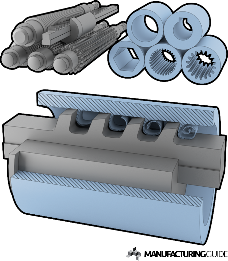 Pull broaching | Find suppliers, processes & material