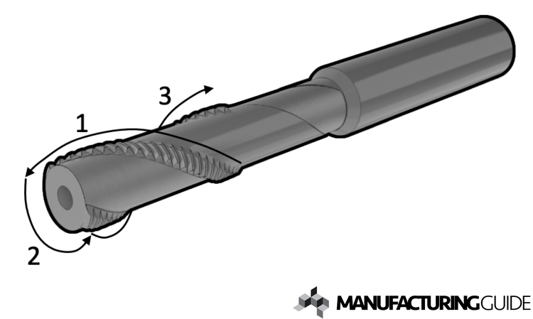 Punch tap | Find suppliers, processes & material