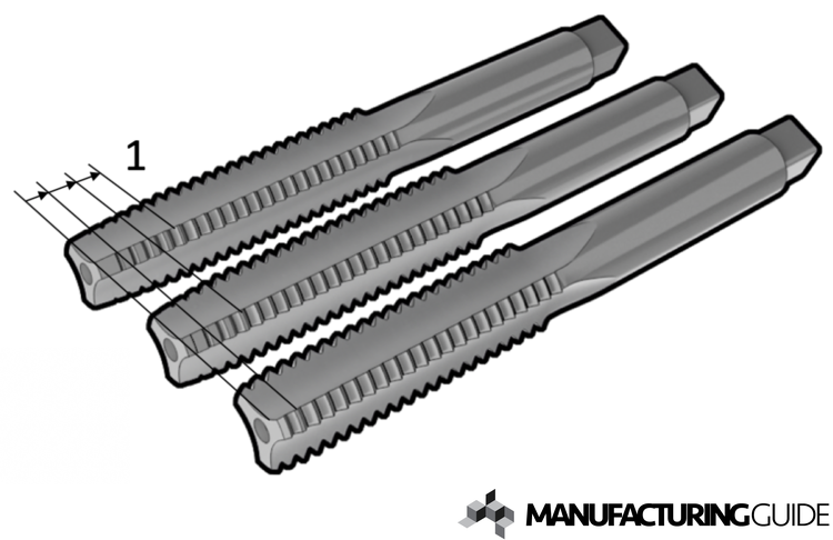 Standard Taps | Find suppliers, processes & material
