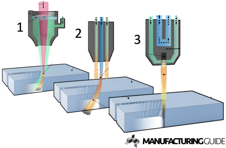 Thermal cutting | Find suppliers, processes & material