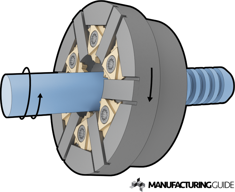 Whirl milling | Find suppliers, processes & material