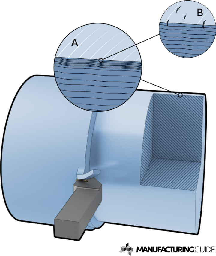 Surface effects when cutting | Find suppliers, processes & material