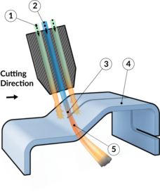 Flame cutting 3D | Find suppliers, processes & material