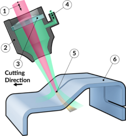 Laser cutting 3D | Manufacturing Guide