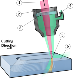Laser cutting 3D of flat material | Find suppliers, processes & material