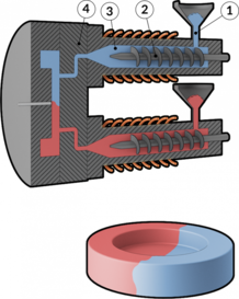 Bi-injicerad formsprutning | Hitta leverantör, metod & material