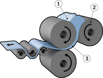 Calendering | Find suppliers, processes & material