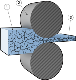 Cold rolling of sheets | Find suppliers, processes & material