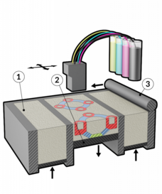 Color Jet Printing, CJP | Find suppliers, processes & material