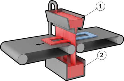 Curtain coating | Find suppliers, processes & material