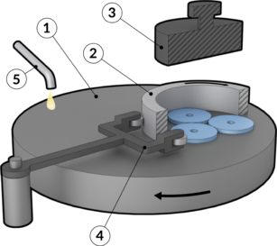 Diamond slurry grinding | Find suppliers, processes & material