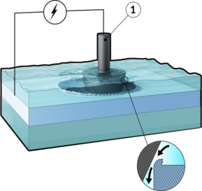 Electrochemical deburring | Find suppliers, processes & material